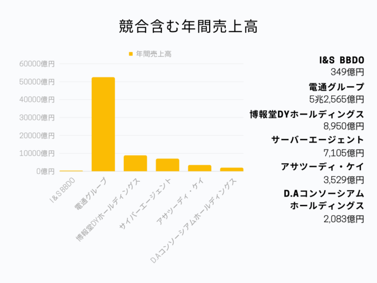 【企業分析】iands Bbdoの就職難易度・採用大学・選考対策を徹底解説 就活ハンドブック